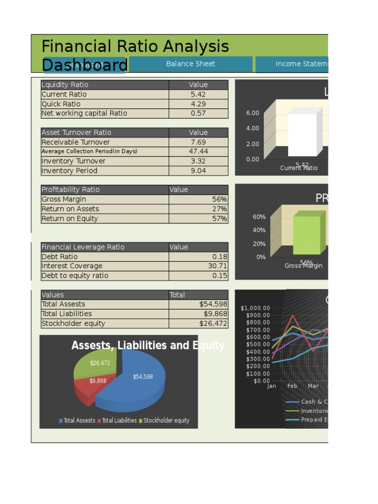 Financial Ratio Analysis_dashboard | Equity (Finance) | Revenue