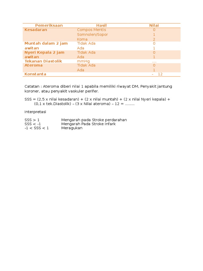Siriraj Stroke Score | PDF