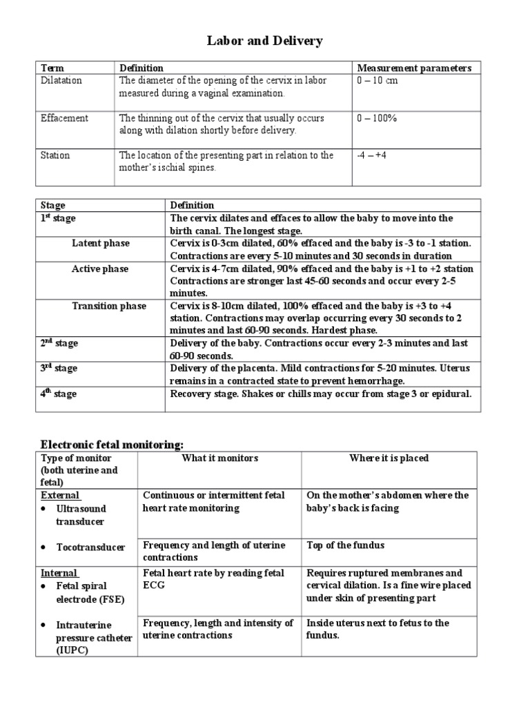 Clinical Packet OB | PDF | Preterm Birth | Childbirth