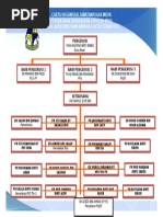 Senarai Item Fail Induk PBS 2025 | PDF