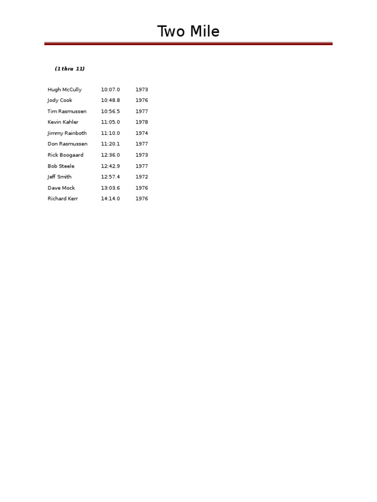 Two Mile Race Results 1972-1978 | PDF