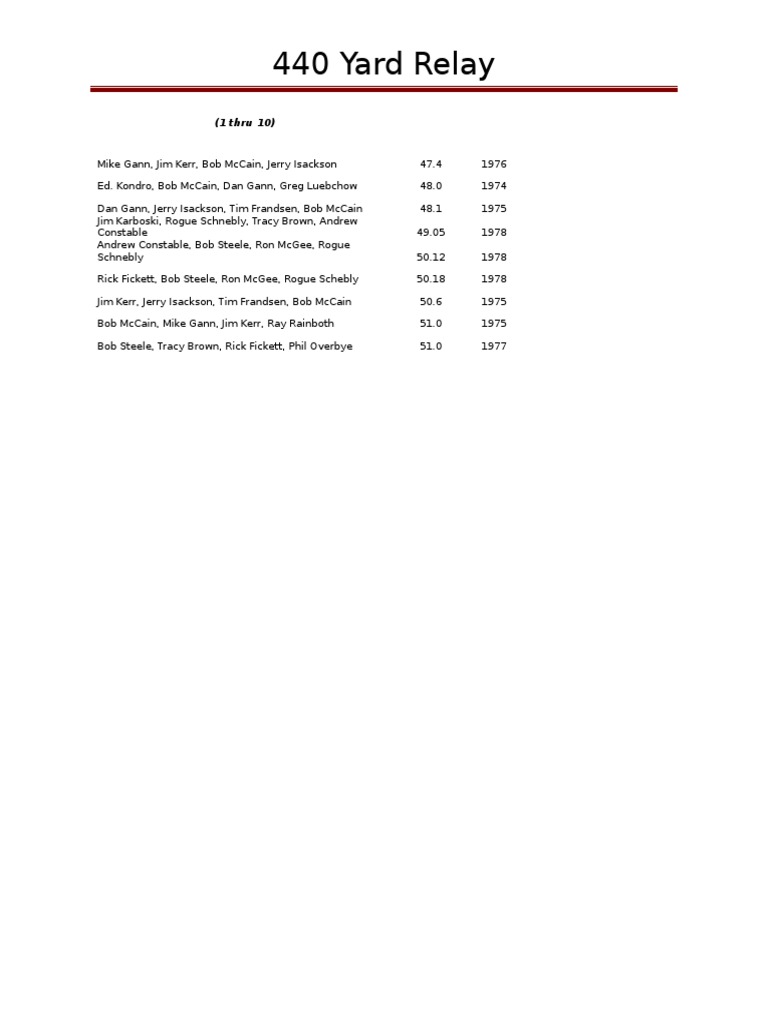 440 Yard Relay Historical Results | PDF | Sports & Recreation | Art