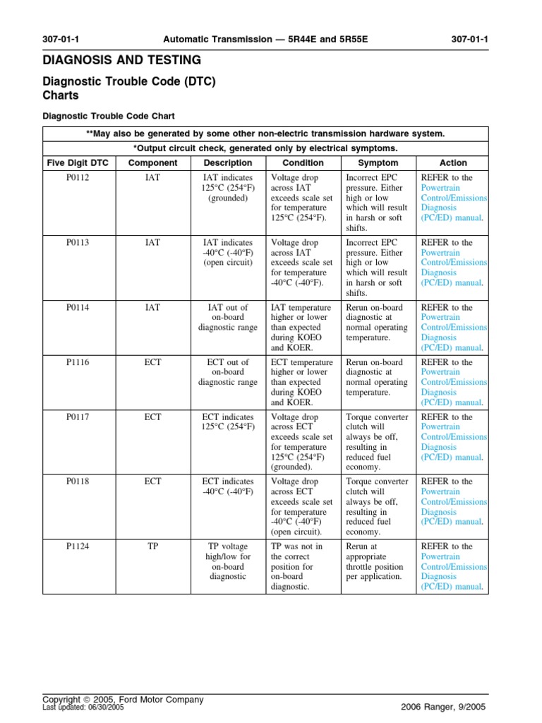 5r55e Diagnosis and Testing | Manual Transmission | Transmission ...