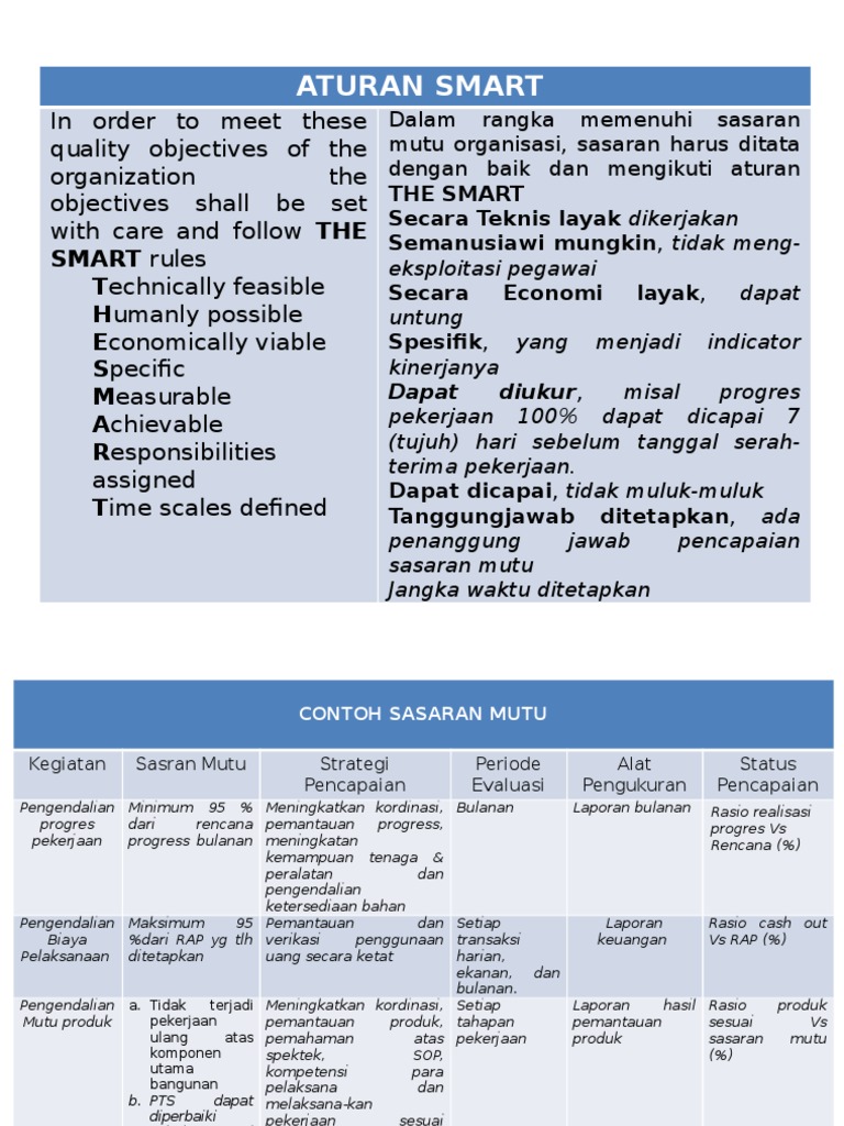 3.1 Aturan SMART, Contoh Sasaran Mutu, Bagan Alir RMP | PDF