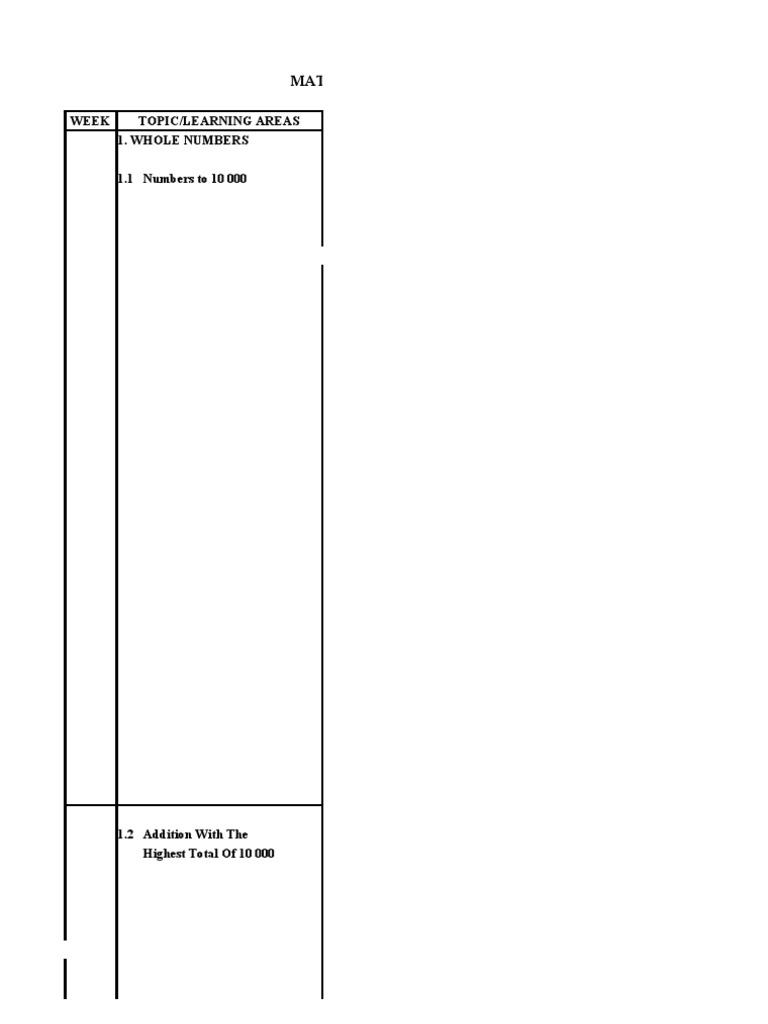 Year 3 Mathematics Curriculum Overview | PDF | Multiplication ...