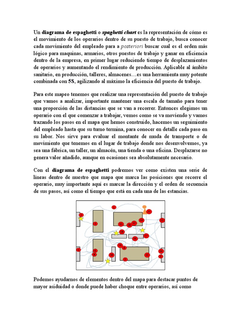 Diagrama Espaguetti | PDF | Espaguetis | Mapa