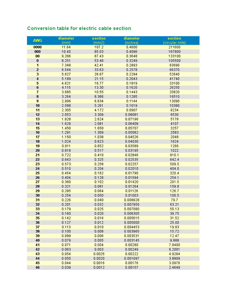 AWG To MM Conversion Table For Electric Cable Section | PDF