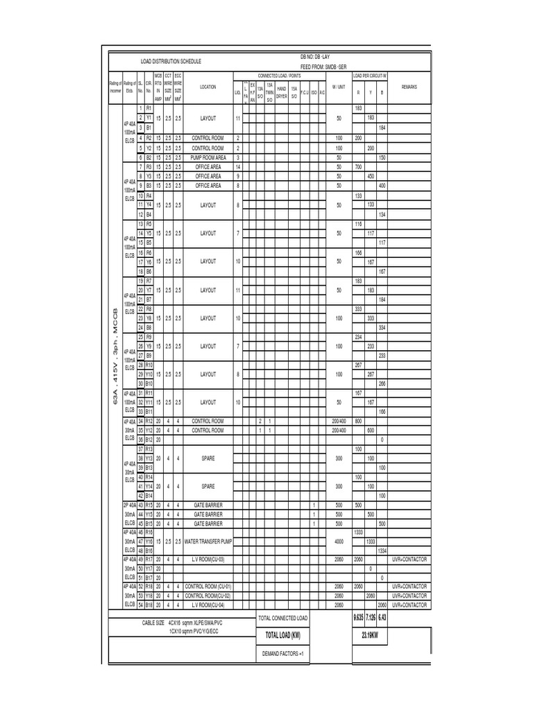 Load Schedule | PDF | Temporal Rates | Quantity