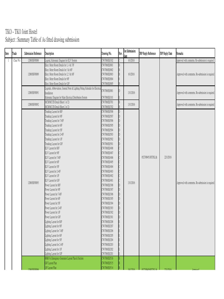 As-Built Drawing Record | PDF | Elevator | Electrical Equipment