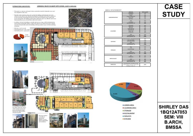 Case Study: Shirley Das 1BQ12AT053 Sem: Viii B.Arch, Bmssa | PDF ...