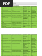 General Rework Procedure | PDF