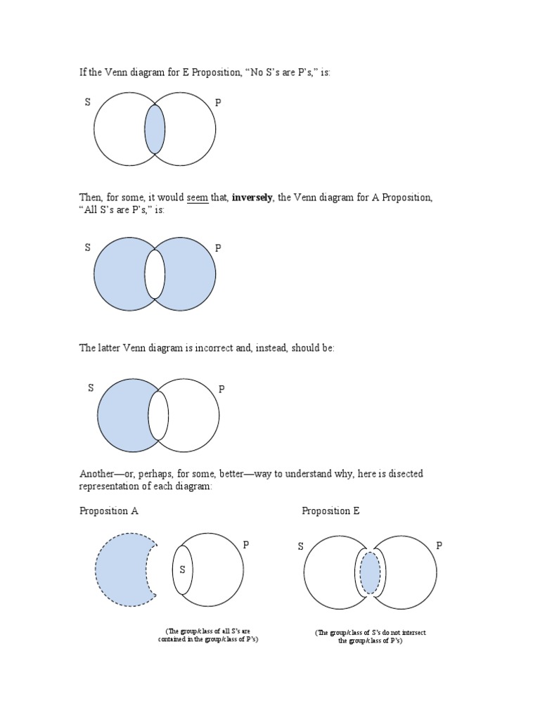 Venn Diagram For Dummies | PDF