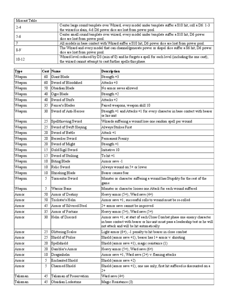 Warhammer Cheat Sheet | PDF | Amulet | Handgun