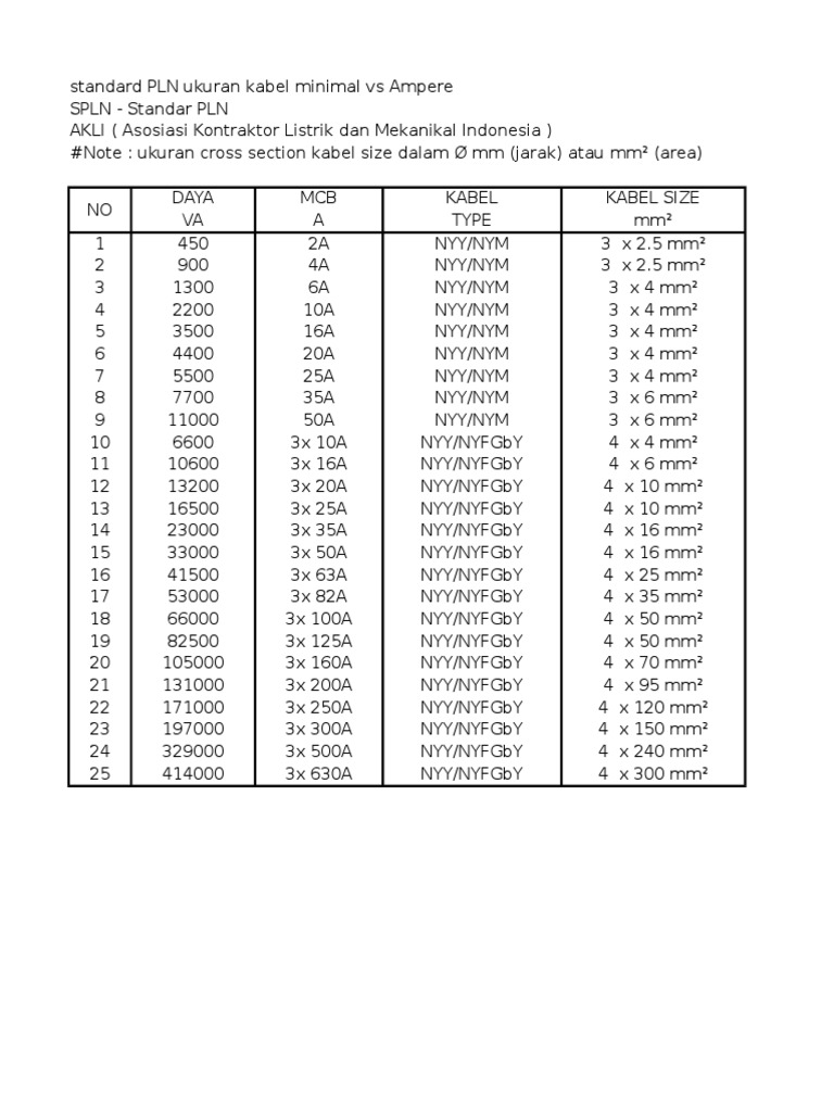 Data Standar Kabel Dan MCB Dan Busbar | PDF | Sains & Matematika | Komputer