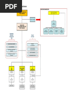 Scheduling, Levels & L4 Schedule | PDF | Project Management | Business