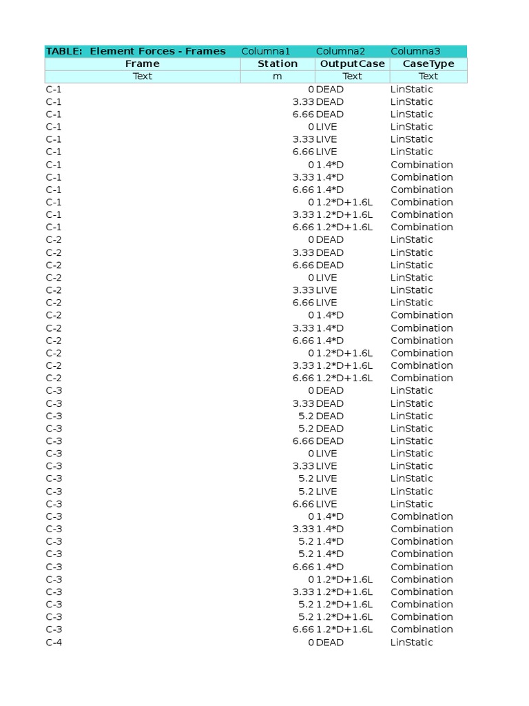 Table: Element Forces - Frames Frame Station Outputcase Casetype | PDF