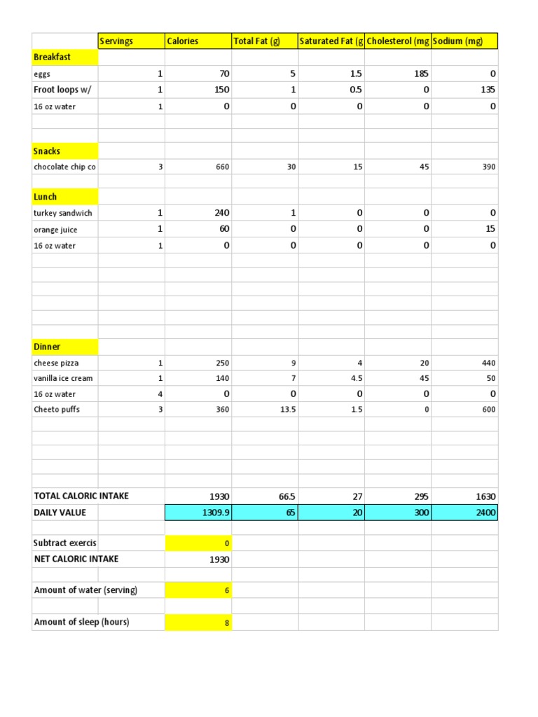 Daily Food Intake and Nutritional Data | PDF