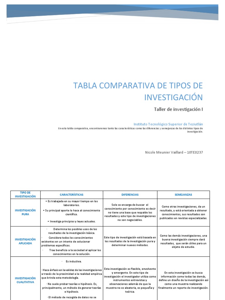 Tabla Comparativa de Los Diferentes Tipos De Investigacion | Teoría ...