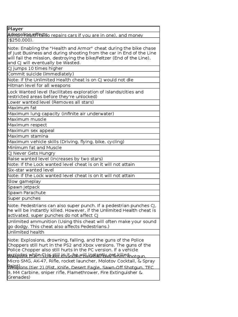 Gta Codes Sheet | PDF | Traffic | Weaponry