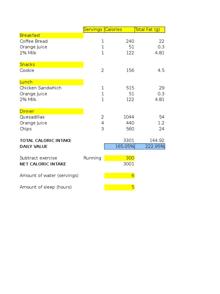 Daily Caloric Intake and Nutrients Breakdown | PDF