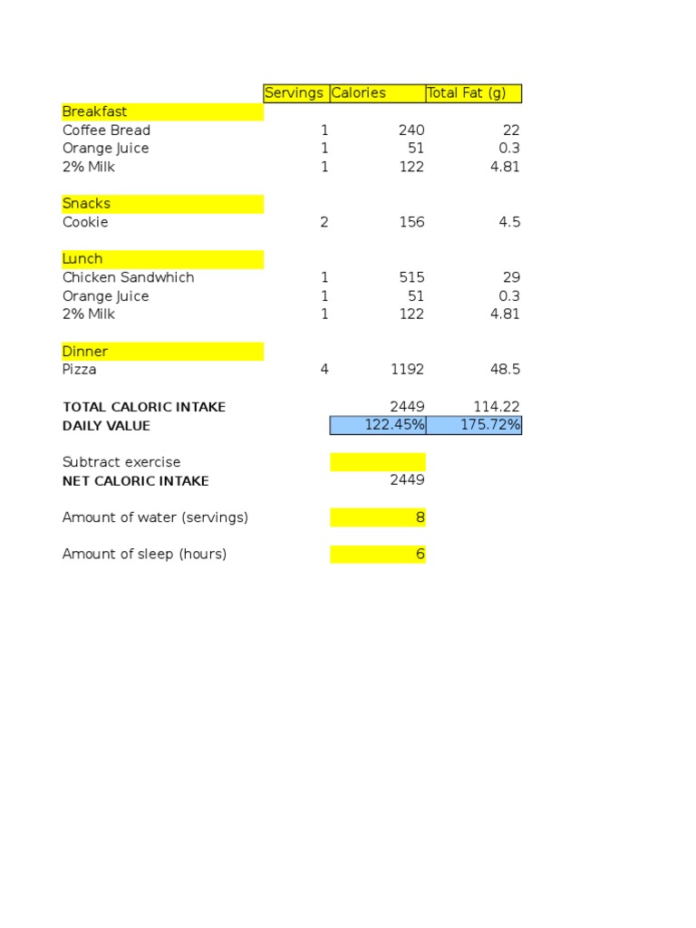 Daily Caloric Intake and Nutrition Summary | PDF | Cooking, Food & Wine ...
