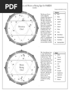 Navamsa - D 9 Chart Prediction Analysis in Vedic Astrology PDF | PDF ...