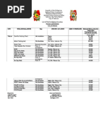 After Activity Report Sample BFP | PDF
