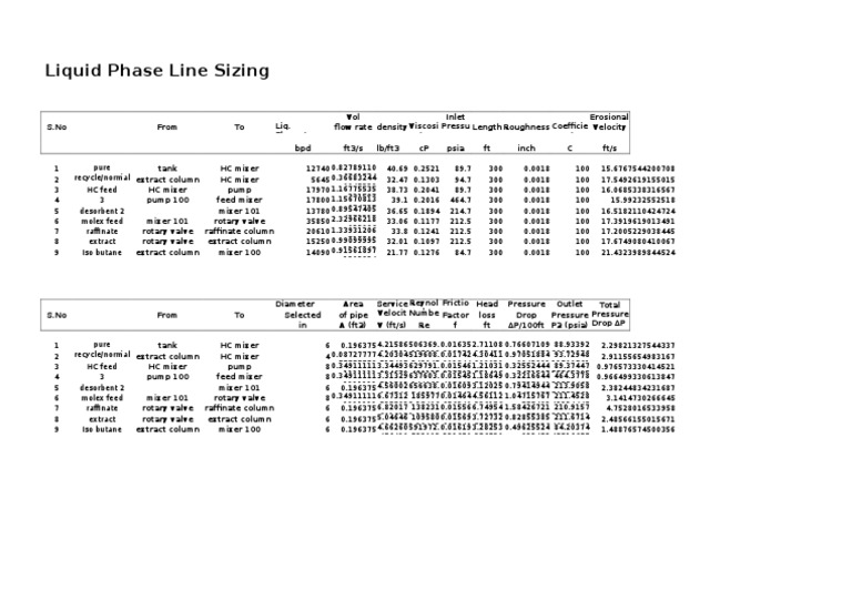 Liquid Line Sizing | PDF
