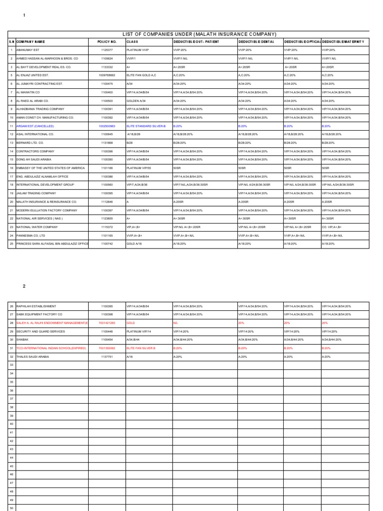 Malath Insurance Hospital List 2025 | PDF | Insurance | Financial Services