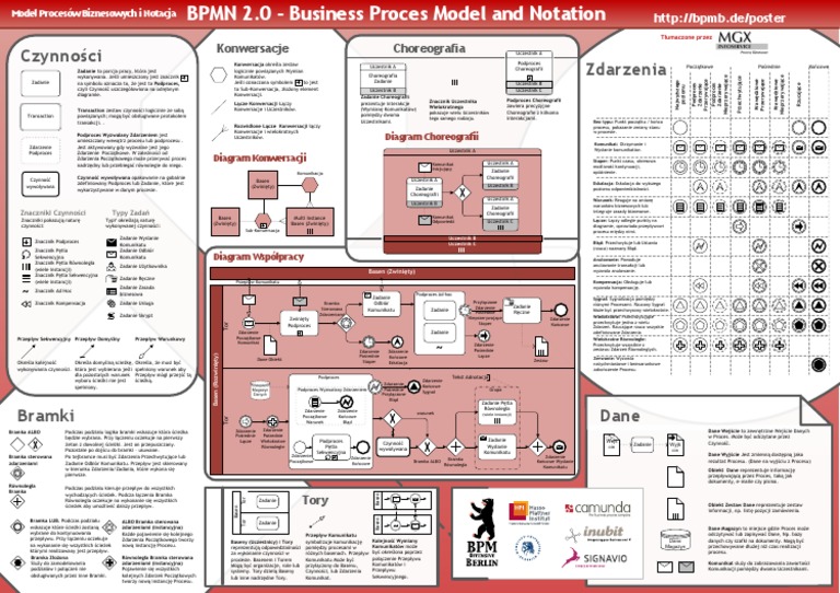 Bpmn2 0 Poster PL | PDF