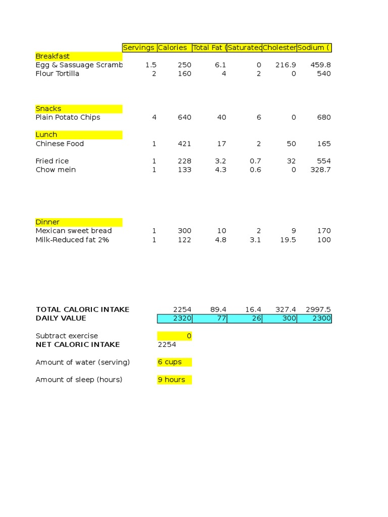 Daily Caloric Intake Breakdown | PDF