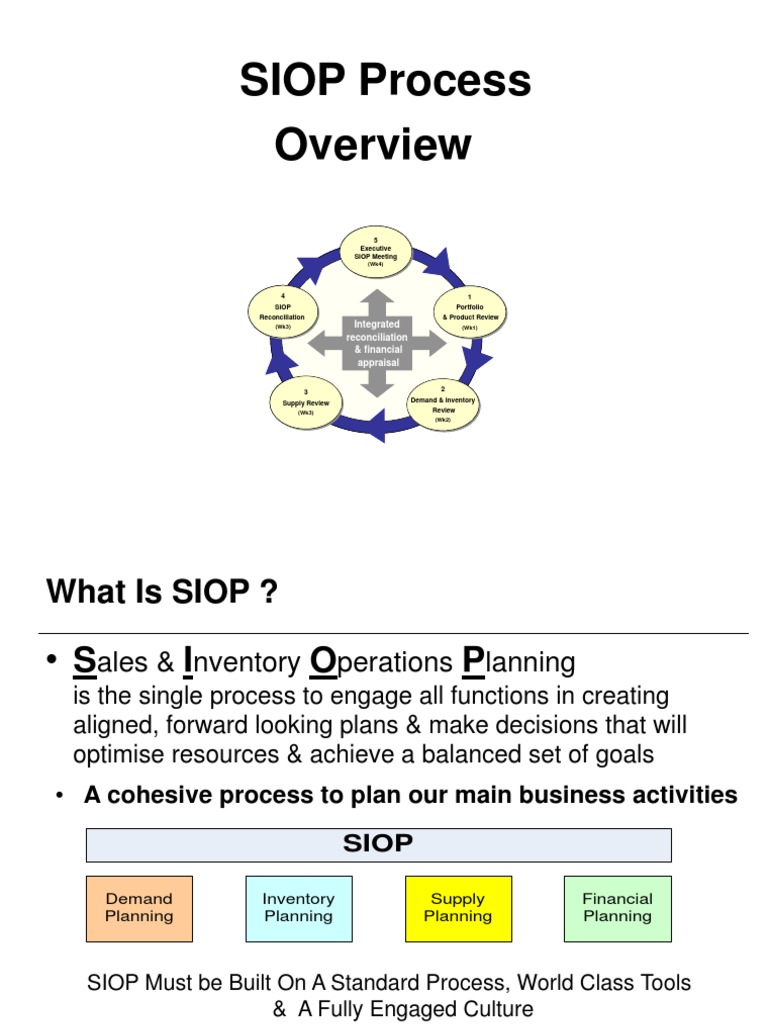 Siop Process | PDF | Inventory | Business Process