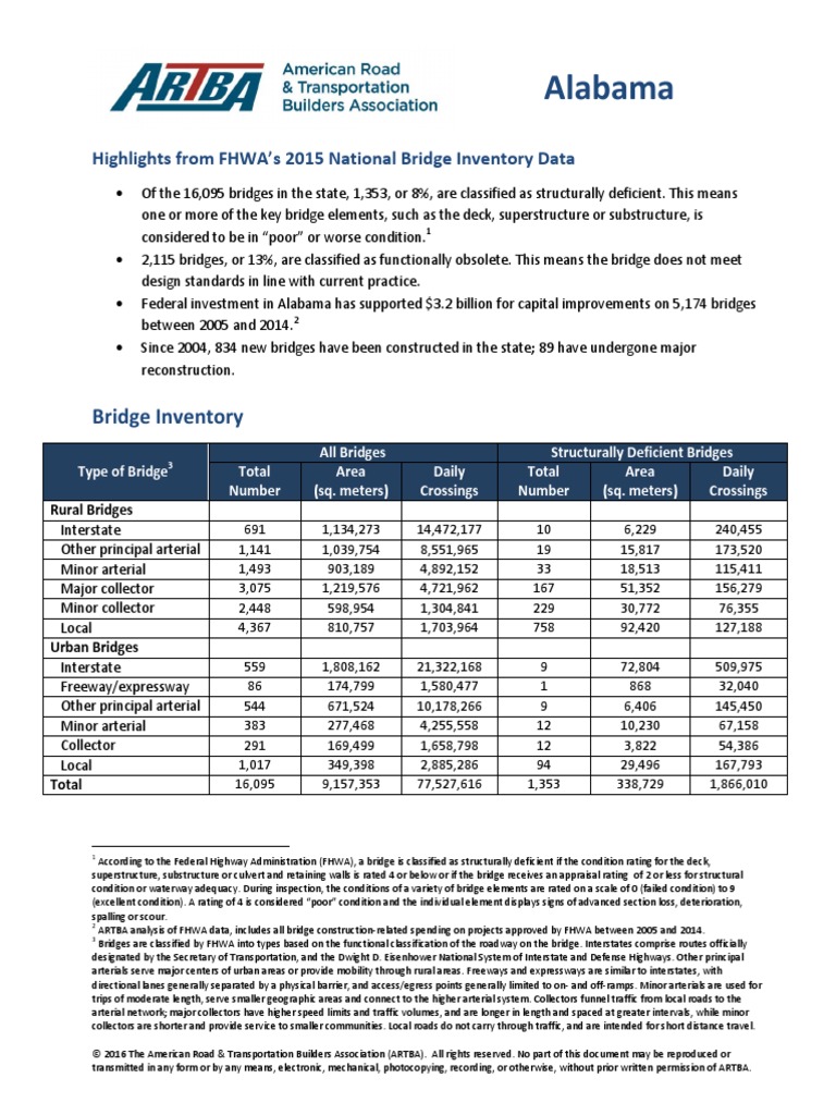 ARTBA Alabama Bridge Profile 2016 | PDF | Controlled Access Highway ...