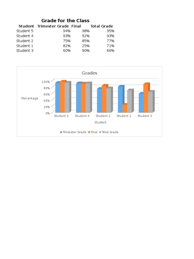 Student Grades Overview by Trimester | PDF