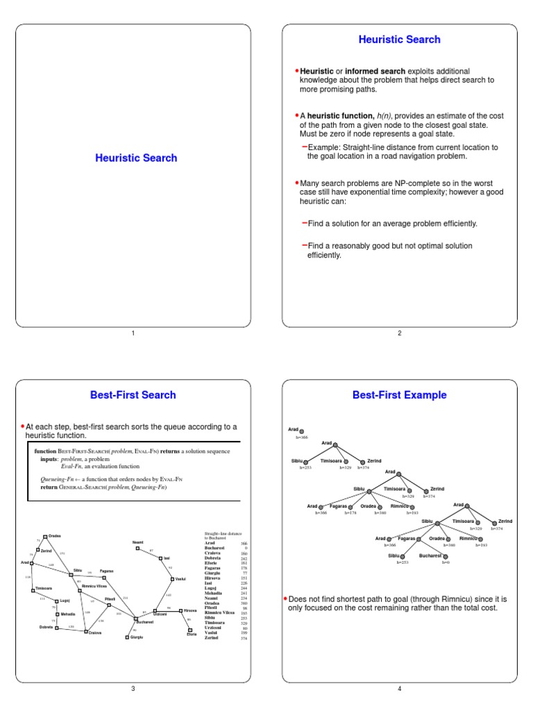 Heuristic-Search PDF Practice | PDF | Algorithms And Data Structures | Areas Of Computer Science