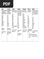 Soft C Words List | PDF