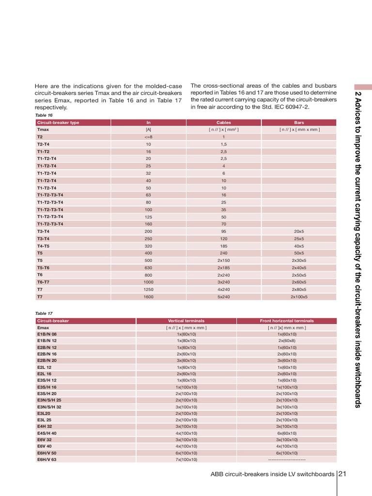 Abb Busbar Rating PDF | PDF