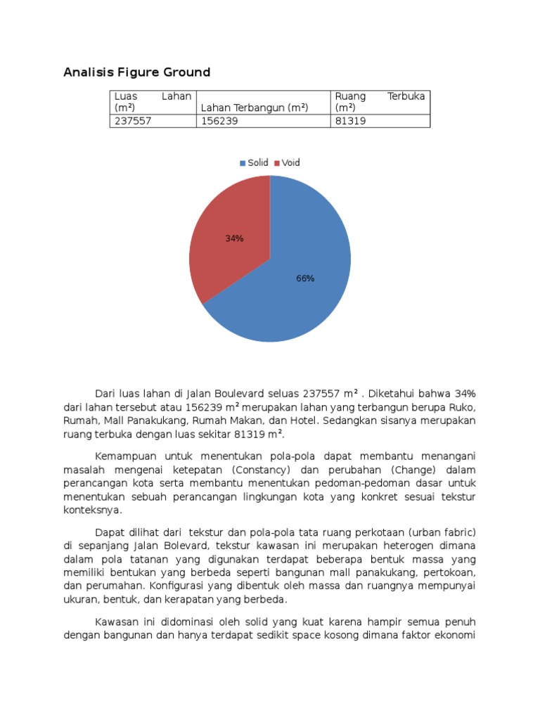 Analisis Figure Ground | PDF