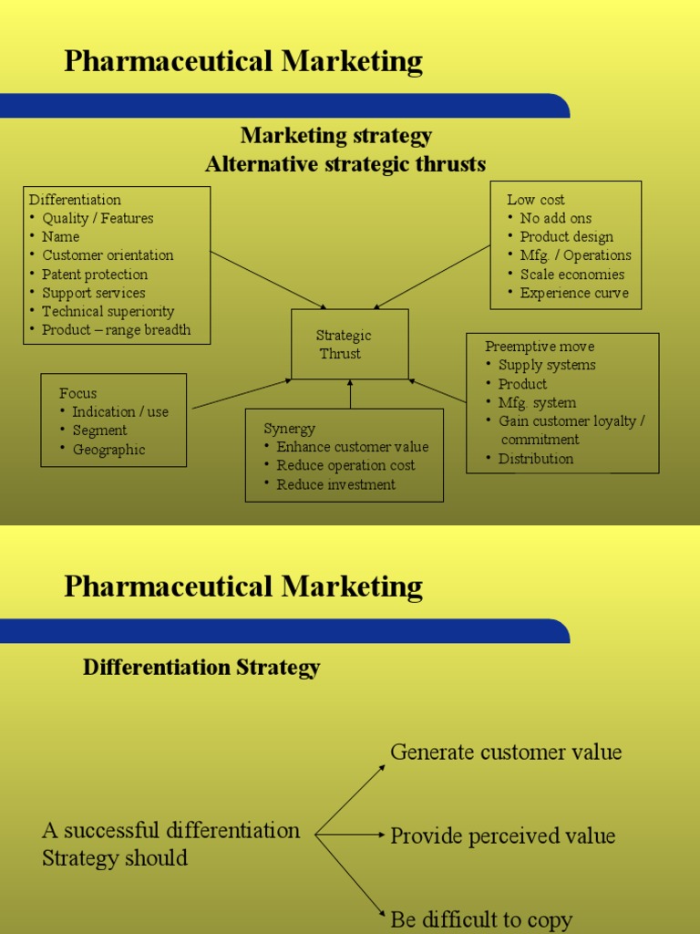 Pharmaceutical Marketing Strategies Overview | PDF | Marketing | Brand