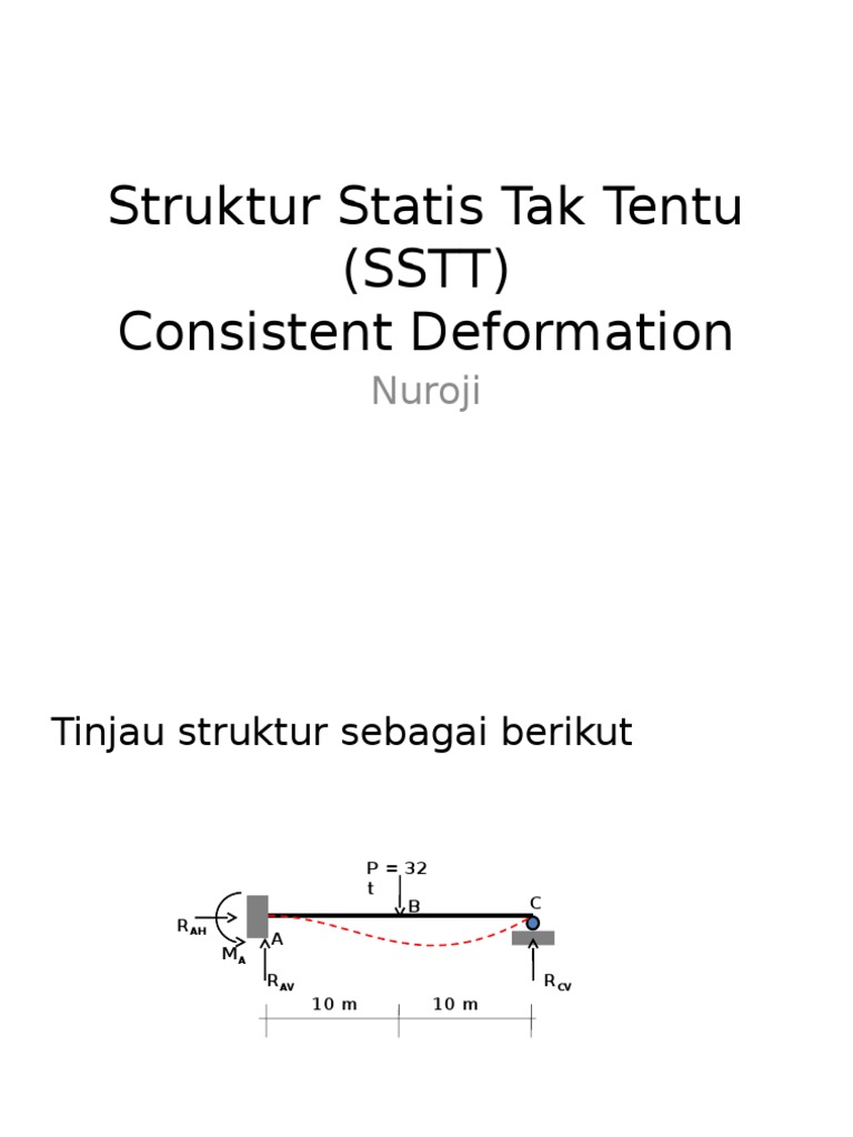Analisis Struktur Statis Tak Tentuk Dengan Metode Consistent Deformation | PDF