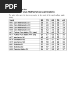 UMS Calculator | PDF | Teaching Methods & Materials | Technology ...