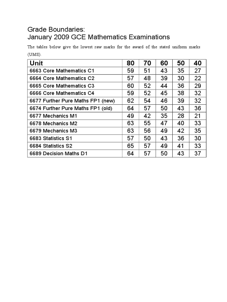 January 2009 GCE Maths Grade Boundaries | PDF | Teaching Mathematics