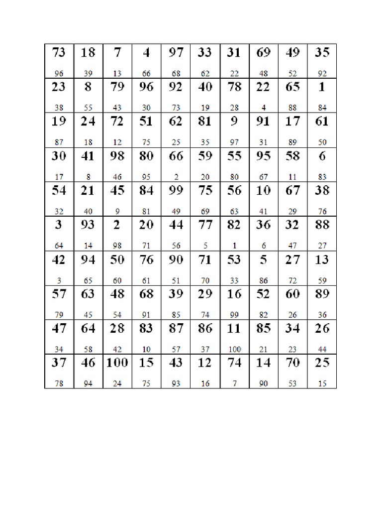 Test Praga PDF | PDF