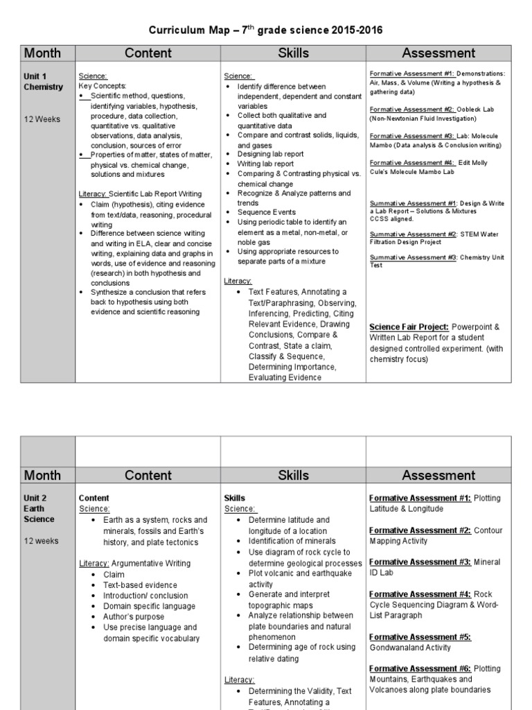 7th GR Science Curriculum Map 2015-2016 | PDF | Educational Assessment ...