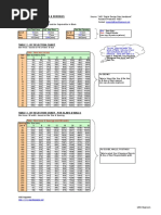 Steel Bar Area and Weight Chart | PDF