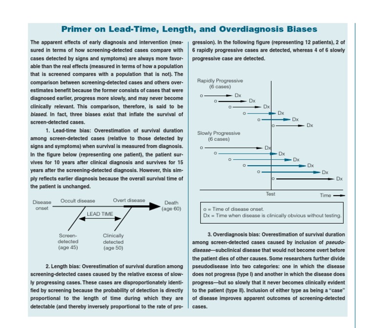 Lead Time Bias | Screening (Medicine) | Medical Diagnosis