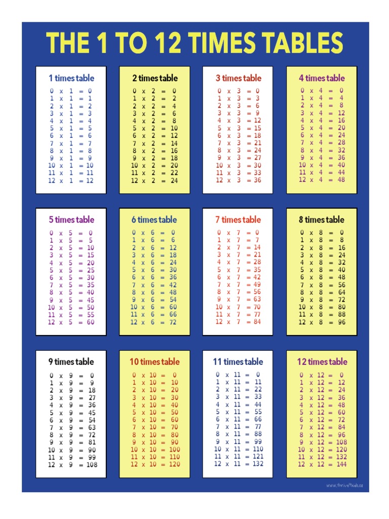 Times Table Sheet | PDF