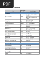 Investigation Chart | PDF