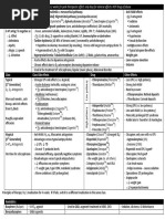 Psych Drugs Cheat Sheet | PDF | Selective Serotonin Reuptake Inhibitor ...