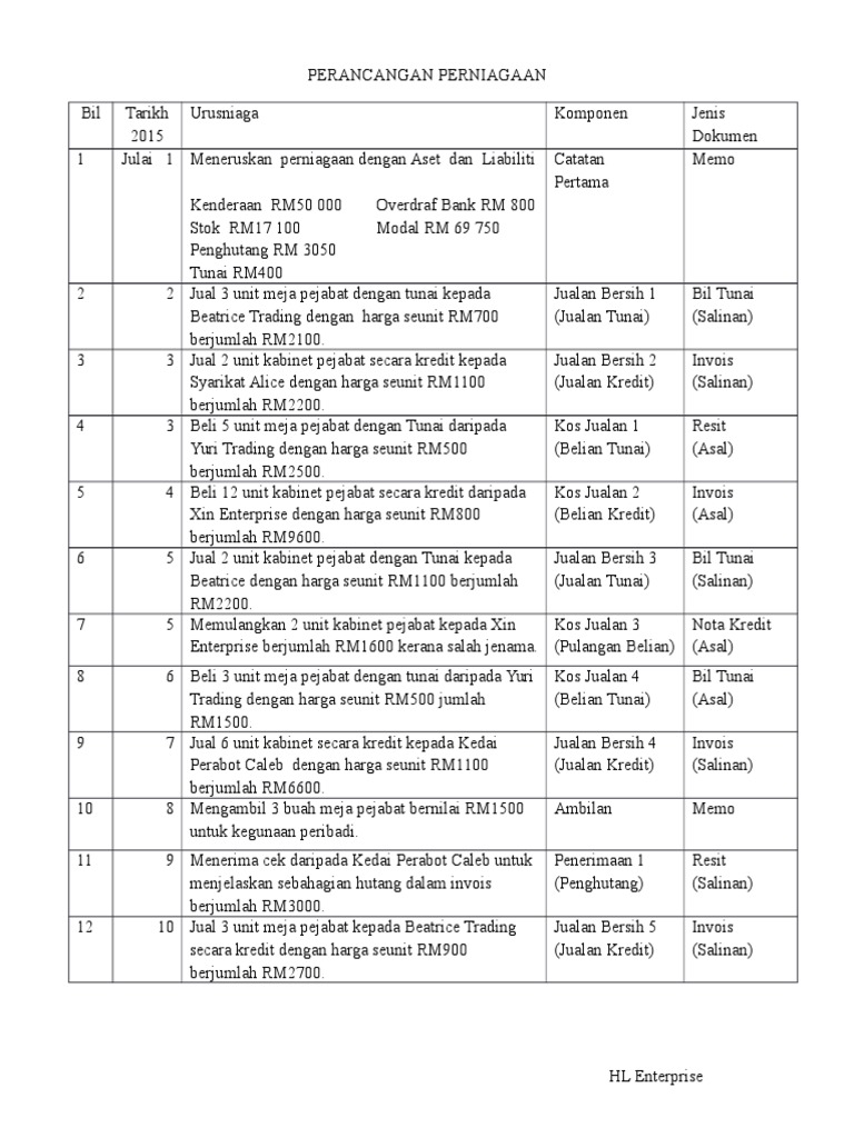 Akaun Folio Tingkatan 4: PERANCANGAN PERNIAGAAN | PDF